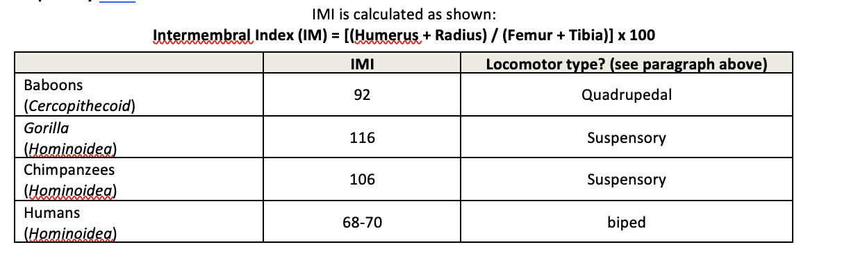 Solved IMI is calculated as shown: Intermembral Index (IM) = | Chegg.com