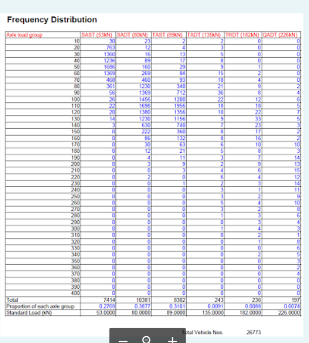 Solved . Calculate the design traffic for both rigid | Chegg.com