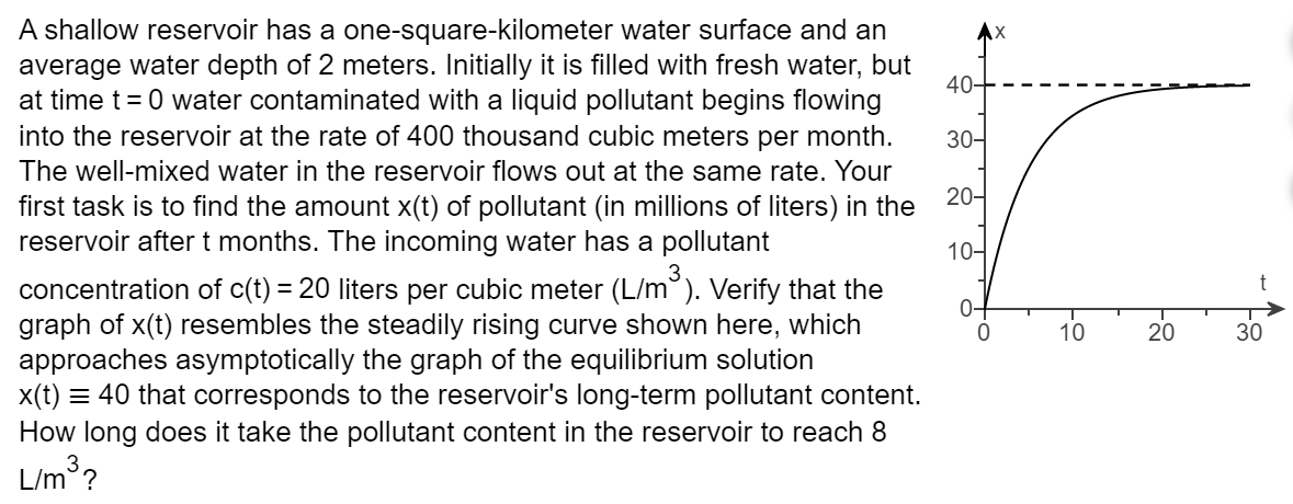 Solved X 40+ 30- 20- A shallow reservoir has a | Chegg.com