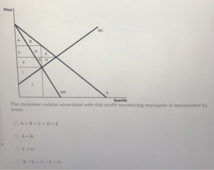 Solved Price Quantity The consumer surplus associated with | Chegg.com