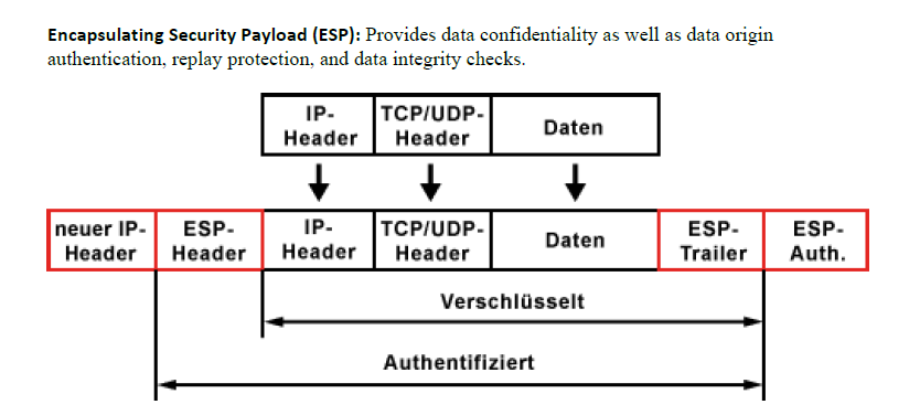 Solved What security is provided by the following (diagram | Chegg.com