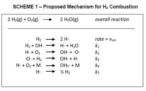 Solved SCHEME 1 - Proposed Mechanism for H2 Combustion 2 | Chegg.com