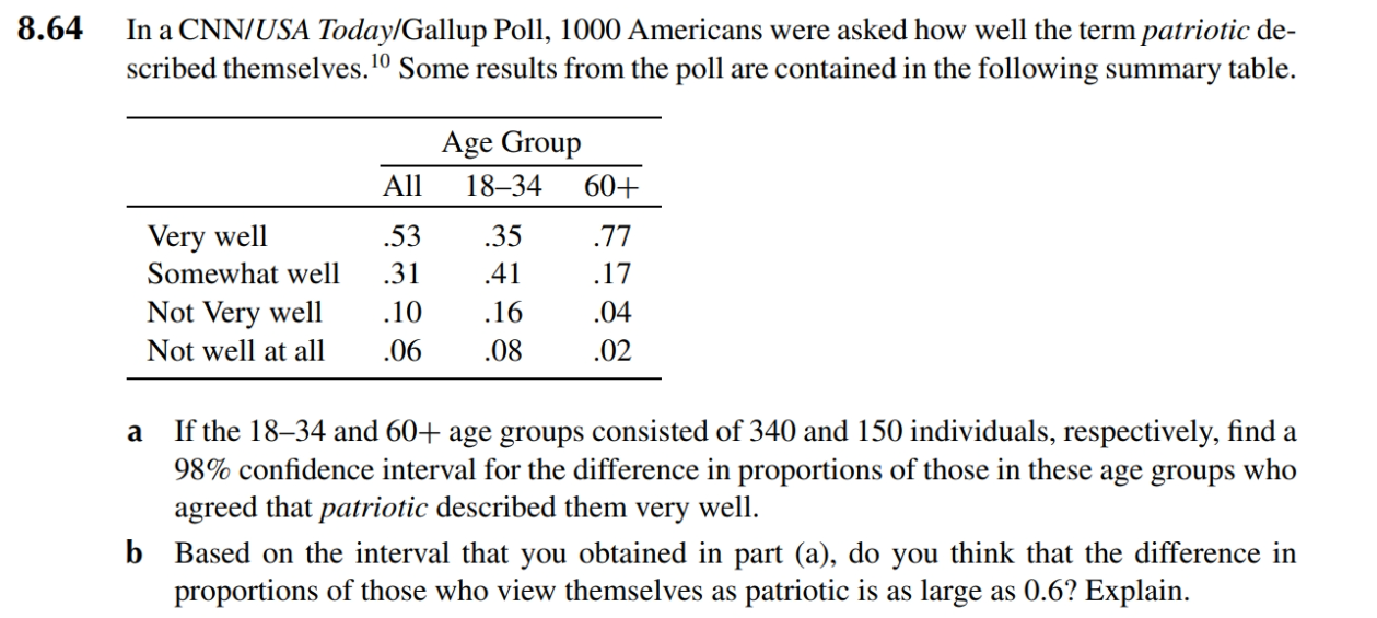 Solved In a CNN/USA Today/Gallup Poll, 1000 Americans were | Chegg.com