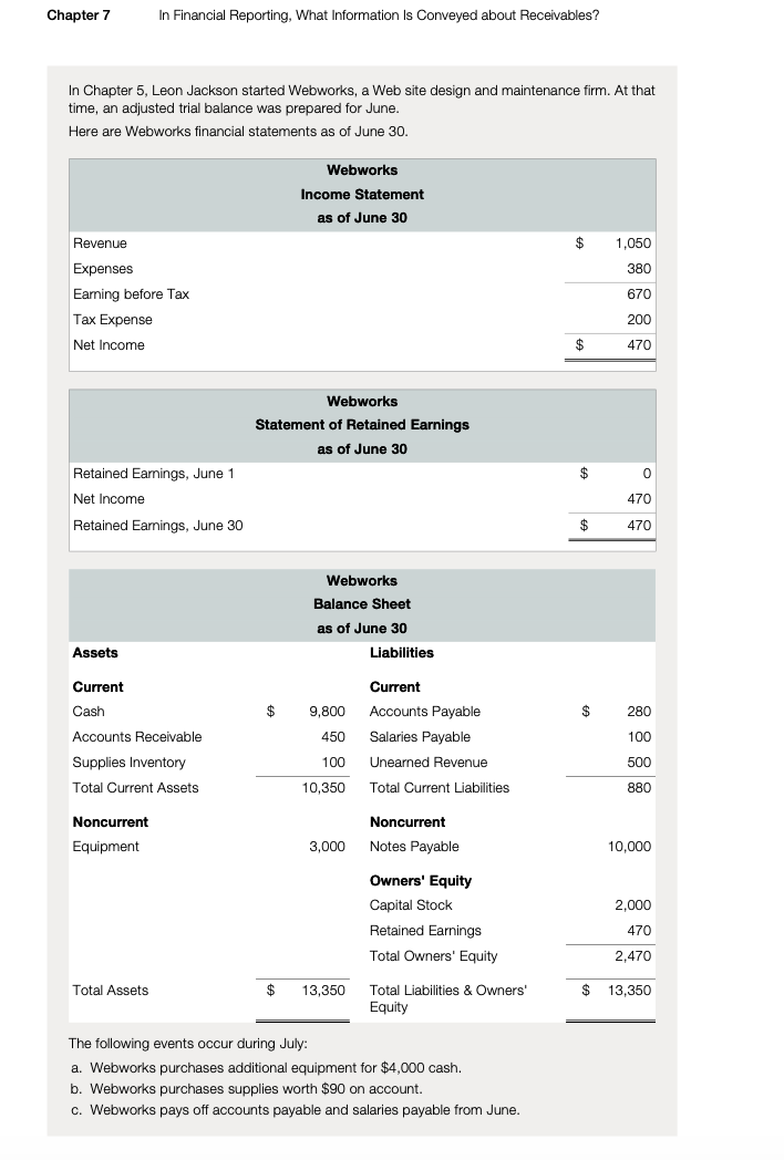 Solved Chapter 7 In Financial Reporting, What Information Is | Chegg.com