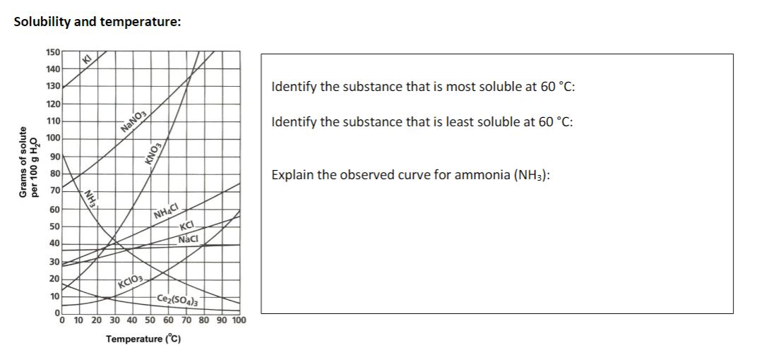 Solved Solubility and temperature: Identify the substance | Chegg.com
