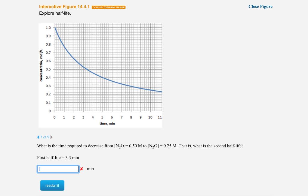 Solved Close Figure Interactive Figure 14.4.1 COUNTS TOWARDS | Chegg.com