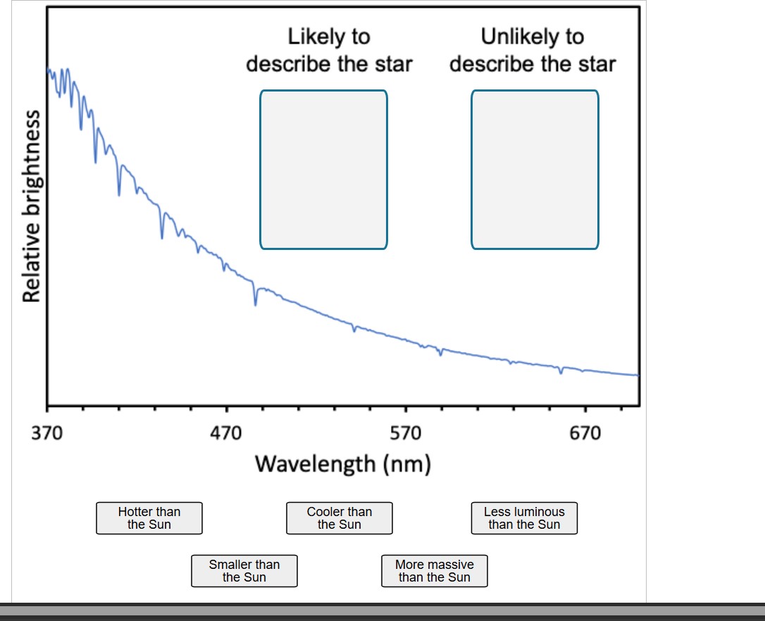 Solved Shown here is a spectrum of a particular star fusing | Chegg.com