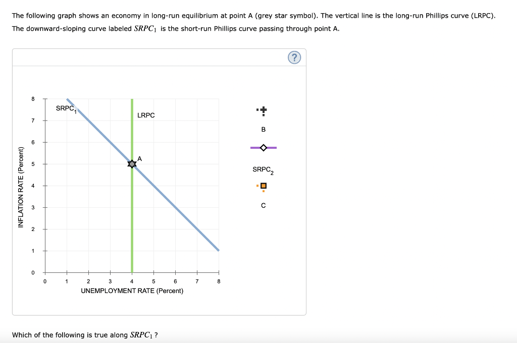 Solved The following graph shows an economy in long-run | Chegg.com