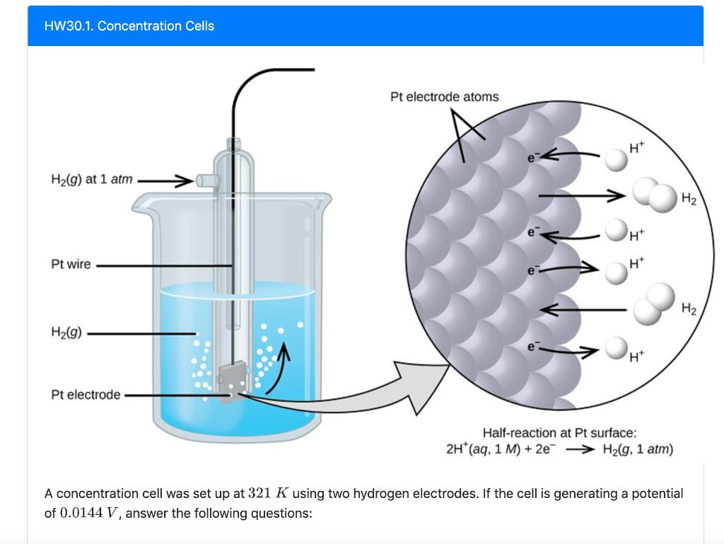 Solved HW30.1. Concentration Cells Pt electrode atoms HT | Chegg.com