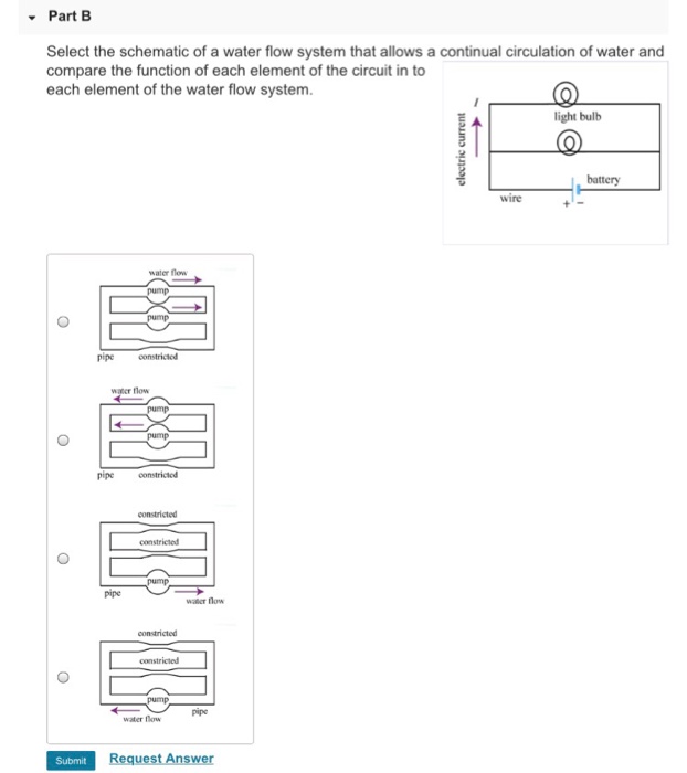 Solved PART A: Select the schematic of a water flow | Chegg.com