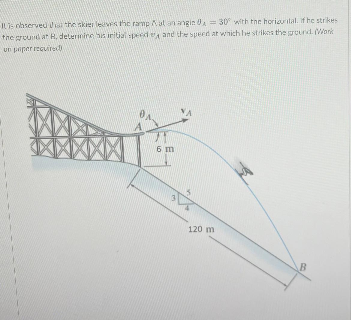 Solved It is observed that the skier leaves the ramp A at an | Chegg.com
