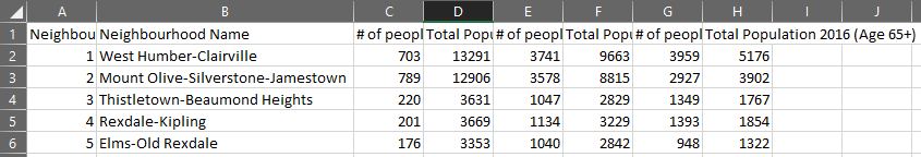 Solved URGENT PYTHON HELP PLEASE Using excel data, write | Chegg.com