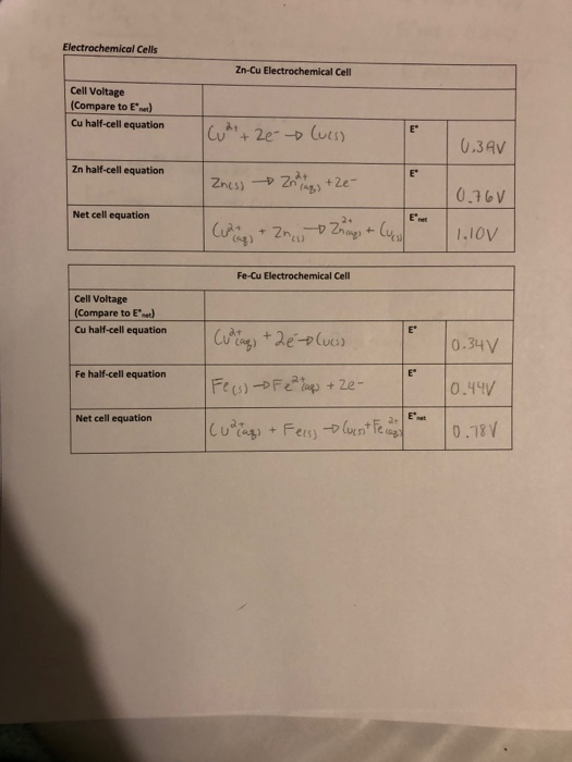 Solved Name: Instructor: Data Sheet Oxidation-Reduction | Chegg.com