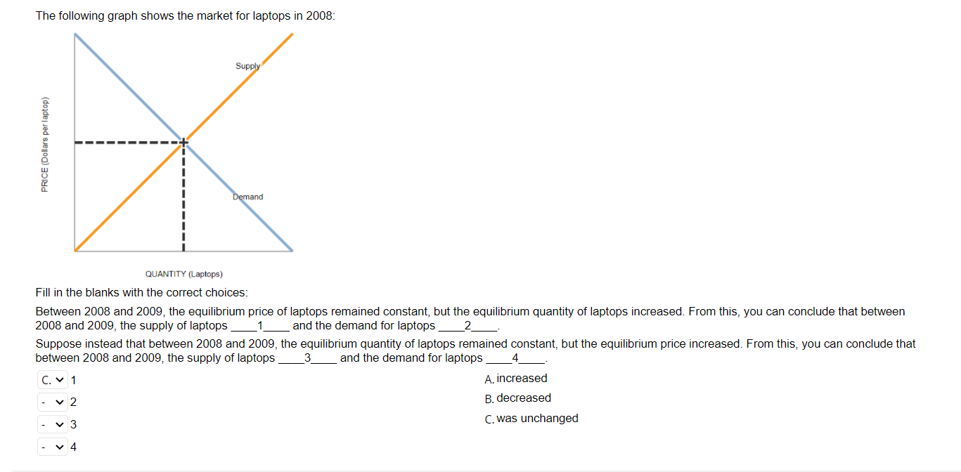 Solved The following graph shows the market for laptops in | Chegg.com