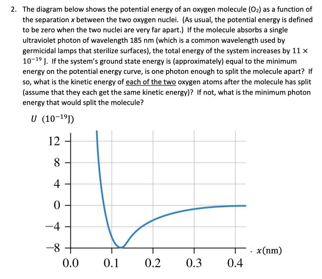 Solved 2. The diagram below shows the potential energy of an | Chegg.com
