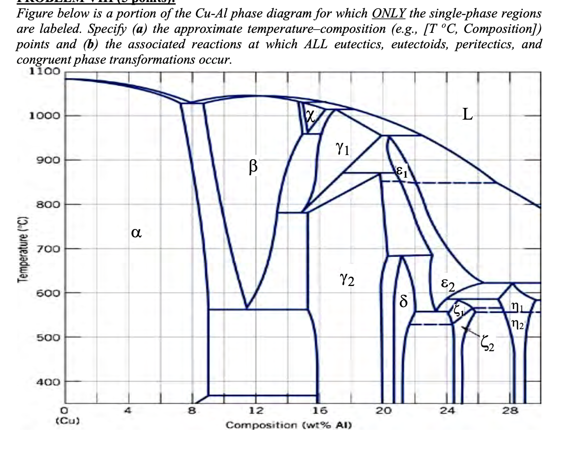 Al-cu-bi Phase Diagram Phase Diagram Bi Cu Calculated Solder