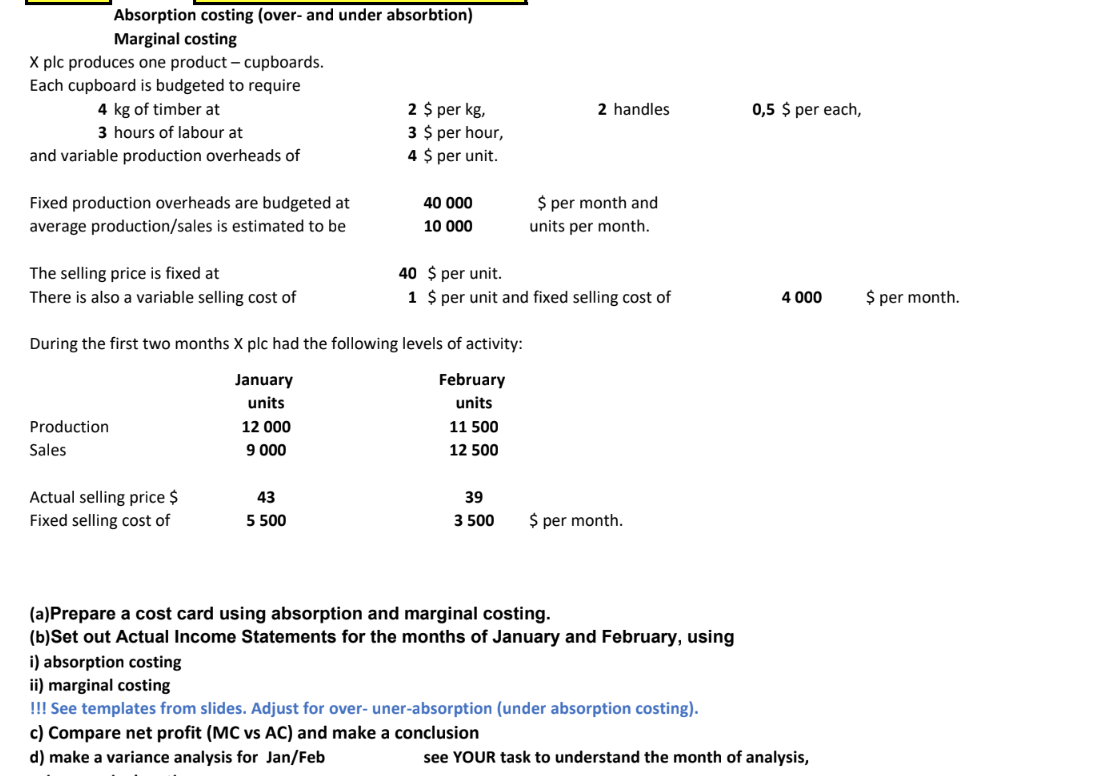 Absorption costing (over- and under absorbtion) | Chegg.com