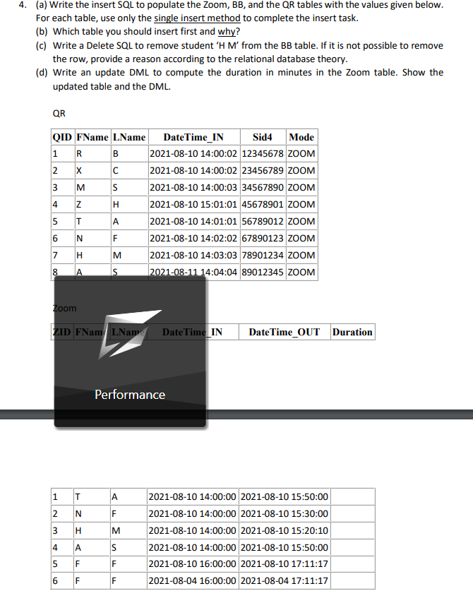 Solved 4. (a) Write the insert SQL to populate the Zoom, BB, | Chegg.com