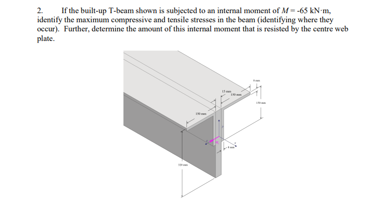 Solved 2. If the built-up T-beam shown is subjected to an | Chegg.com