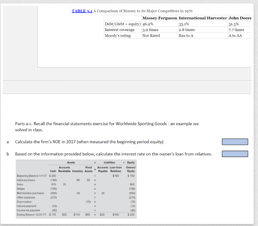 Solved TABLE5.1 ﻿A Comparison of Massey to its Major | Chegg.com