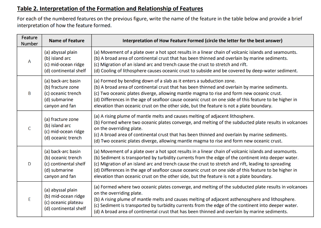 Solved Table 1. Identification of Features on the Ocean | Chegg.com