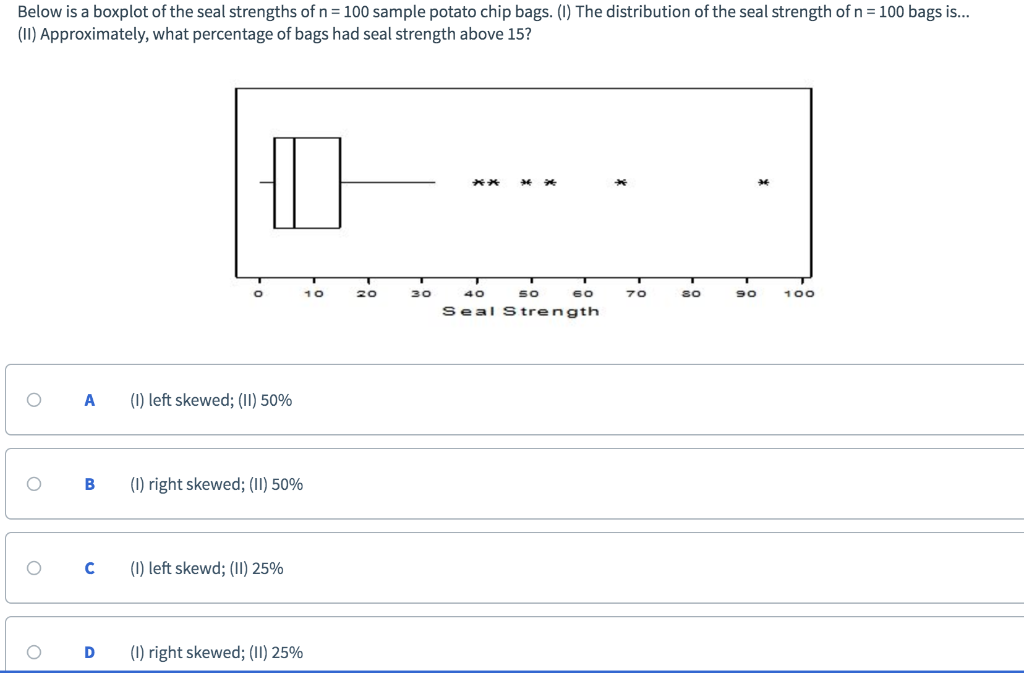 Solved Below is a boxplot of the seal strengths of n = 100 | Chegg.com