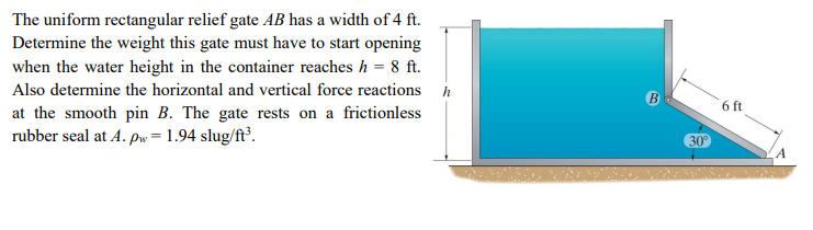 Solved The uniform rectangular relief gate AB has a width of | Chegg.com