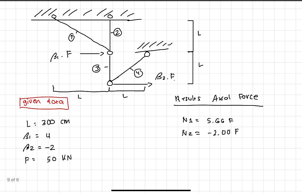 Solved Problem description A pin-connected structure | Chegg.com