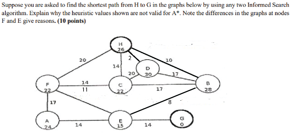 Solved Suppose you are asked to find the shortest path from | Chegg.com