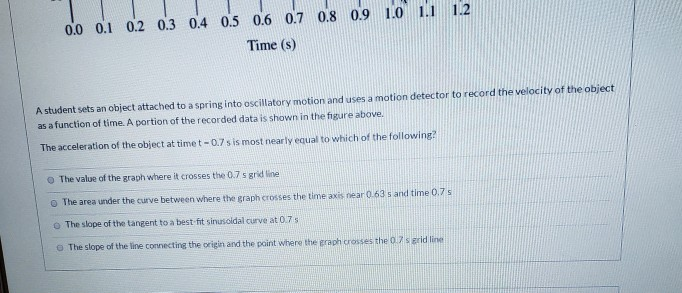 Solved 10- -10 1.2 1.1 1.0 0.2 0.3 0.4 0.5 0.6 0.7 0.8 0.9 | Chegg.com