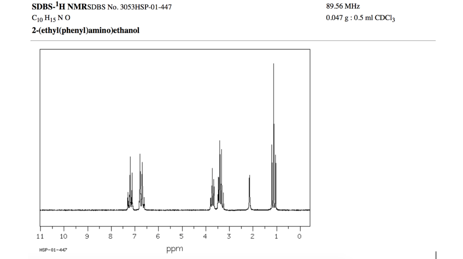Q1-Make a table listing the location of each peak, | Chegg.com
