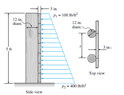 A retaining wall 5 ft high is constructed with | Chegg.com