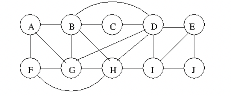 Solved The VERTEX COVER problem is the following. You are | Chegg.com