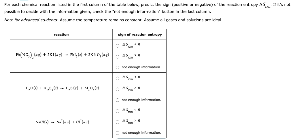 Solved For each chemical reaction listed in the first column | Chegg.com