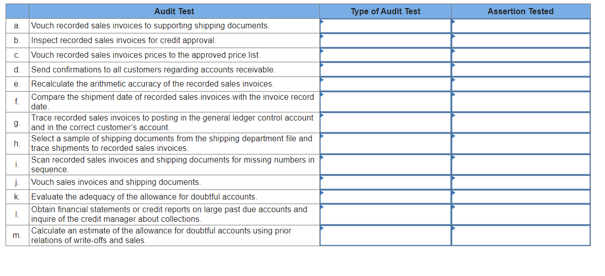 Solved Indicate whether each of the following audit | Chegg.com