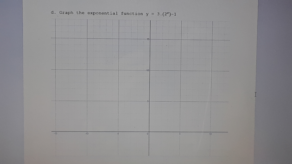 Solved c. Find the equation of the graph below, if the | Chegg.com