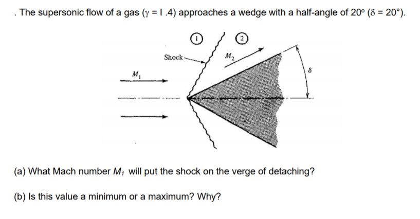 Solved . The supersonic flow of a gas (y = 1.4) approaches a | Chegg.com