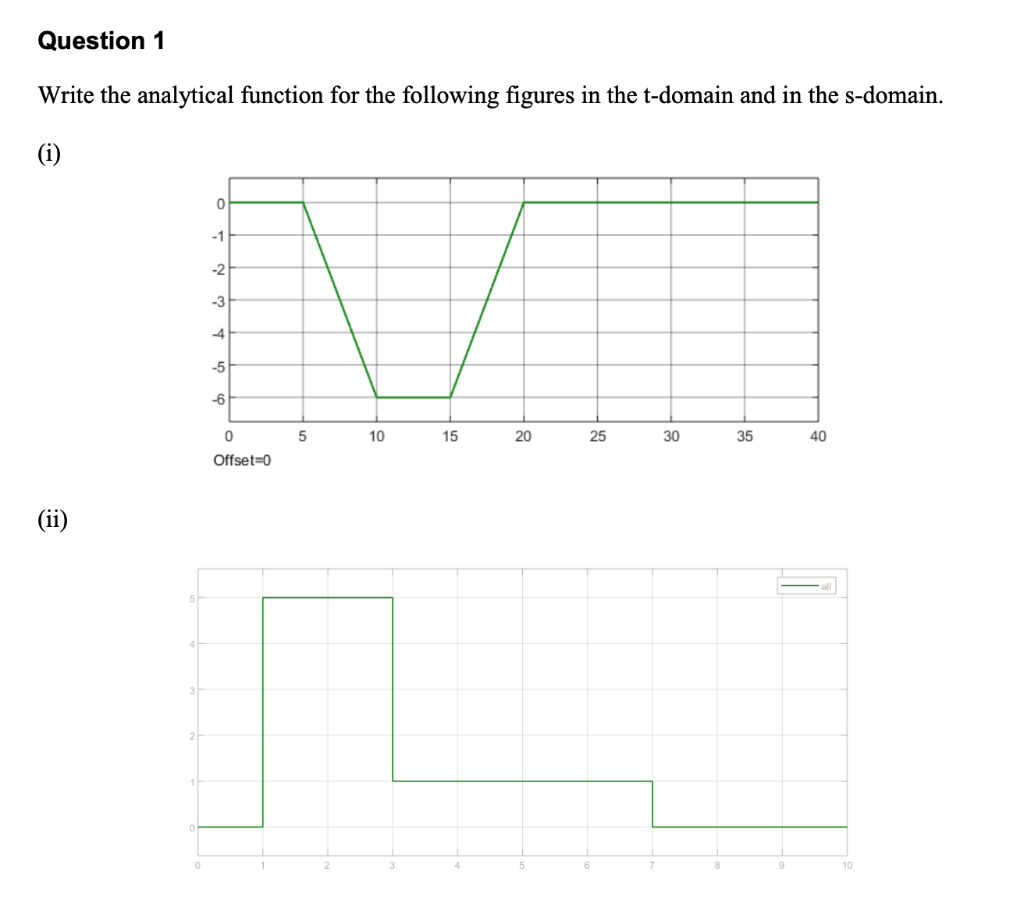 Solved Question 1 Write the analytical function for the | Chegg.com