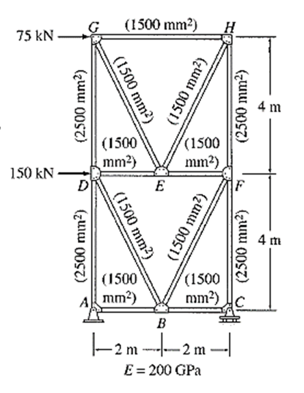 Solved 1.Determine the vertical and horizontal deflection of | Chegg.com