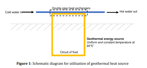 Solved Shows The Proposed Geothermal Heat Utilization