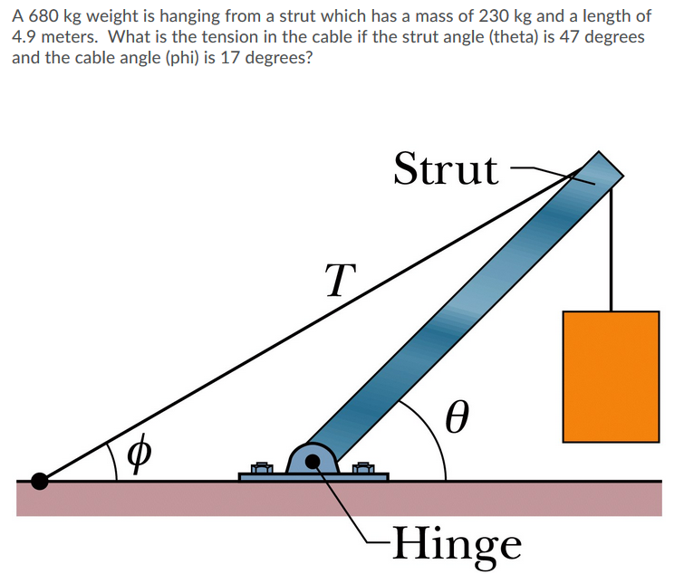 Solved A 680 kg weight is hanging from a strut which has a | Chegg.com