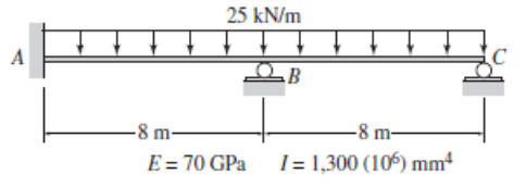 Solved Determine the reactions and draw the shear diagram | Chegg.com