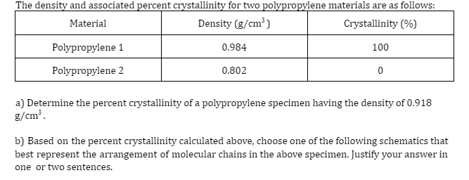 Solved The density and associated percent crystallinity for | Chegg.com