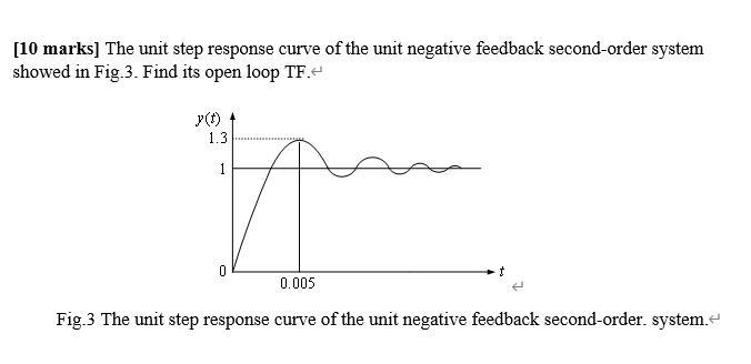 Solved [10 marks] The unit step response curve of the unit | Chegg.com