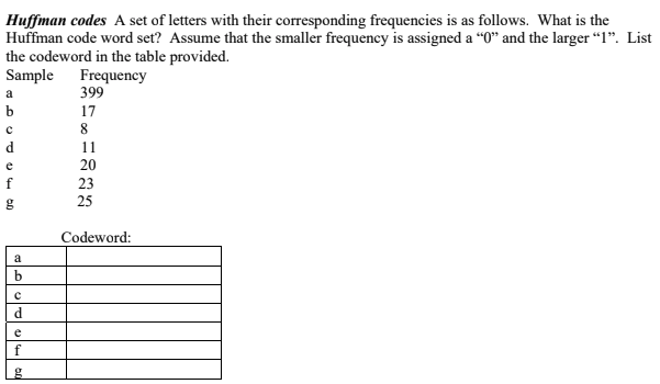 Solved Huffman codes A set of letters with their | Chegg.com