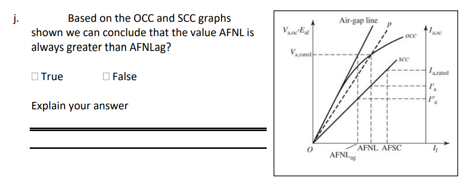 Solved j. Air-gap line р Based on the OCC and SCC graphs | Chegg.com