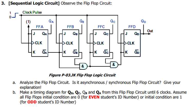 Solved 3. [Sequential Logic Circuit] Observe the Flip Flop | Chegg.com