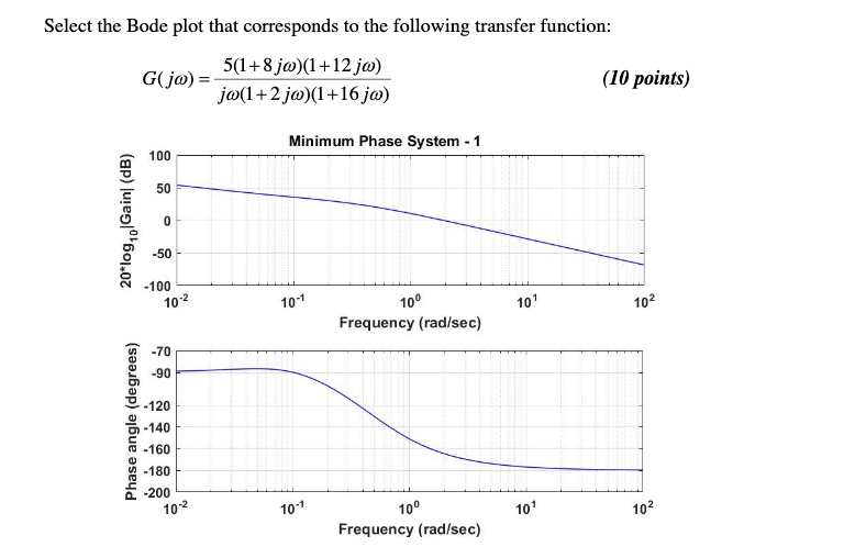Solved Please select the correct Bode plot, that corresponds | Chegg.com