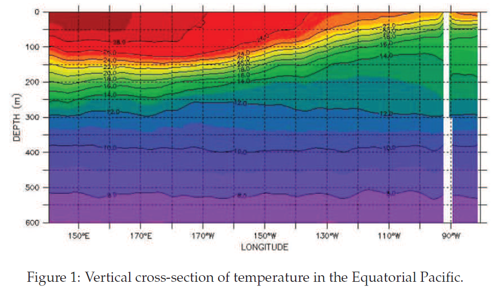 Solved Figure 1 shows a vertical cross-section of | Chegg.com