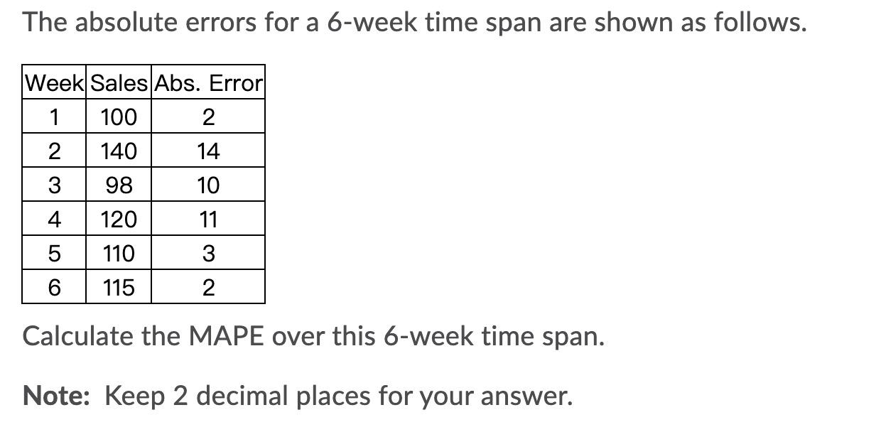 Solved The absolute errors for a 6-week time span are shown | Chegg.com